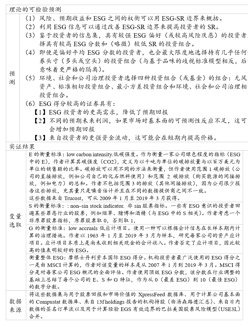 JFE2021文献分享《负责任投资：ESG高效边界》 - 知乎