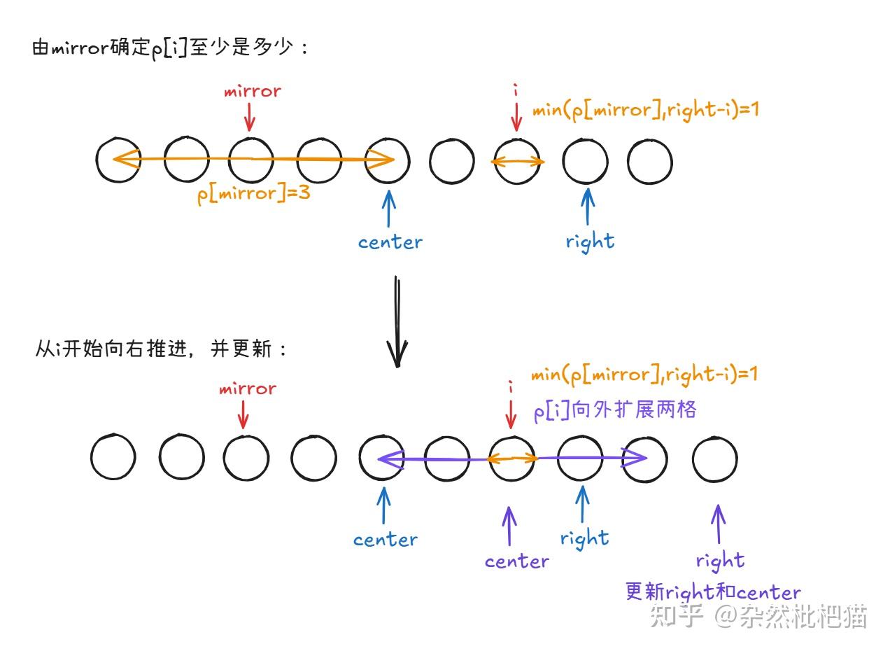 lc 5. Longest Palindromic Substring - 知乎
