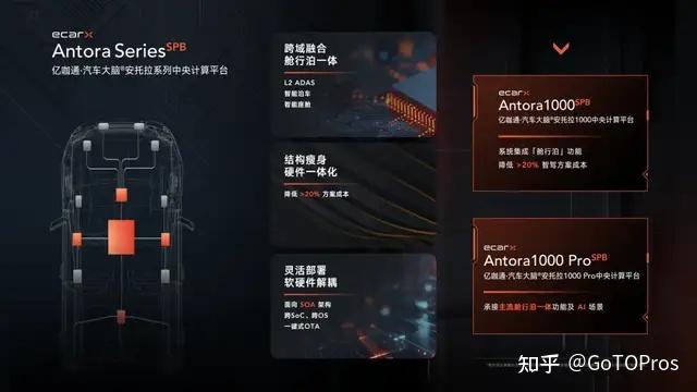 亿咖通科技出席AutoE/E 2024大会，共探汽车智能化架构创新及应用 - 知乎