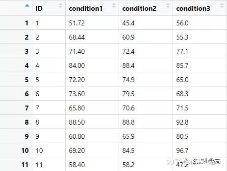 R绘图：配对样本差异表达作图ggpubr - 知乎