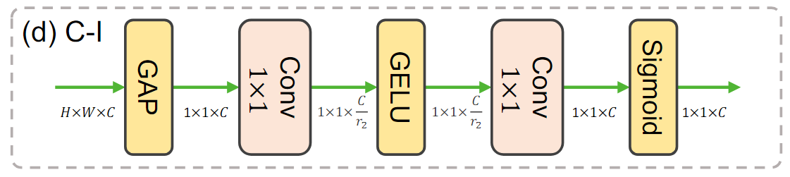 【ICCV2023】Dual Aggregation Transformer for Image Super-Resolution - 知乎