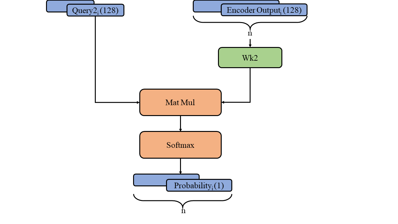 Transformer attention解决TSP/VRP问题 - 知乎