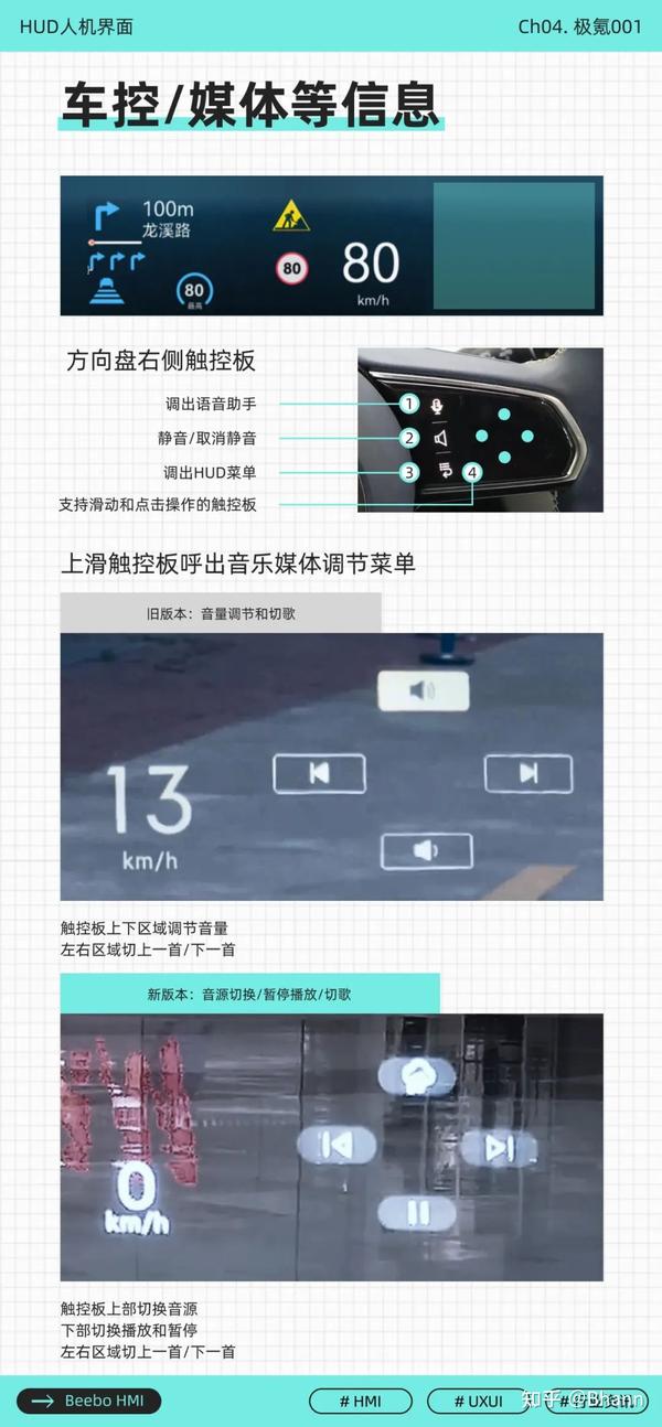 HUD设计｜极氪001 HMI设计界面分析 - 知乎