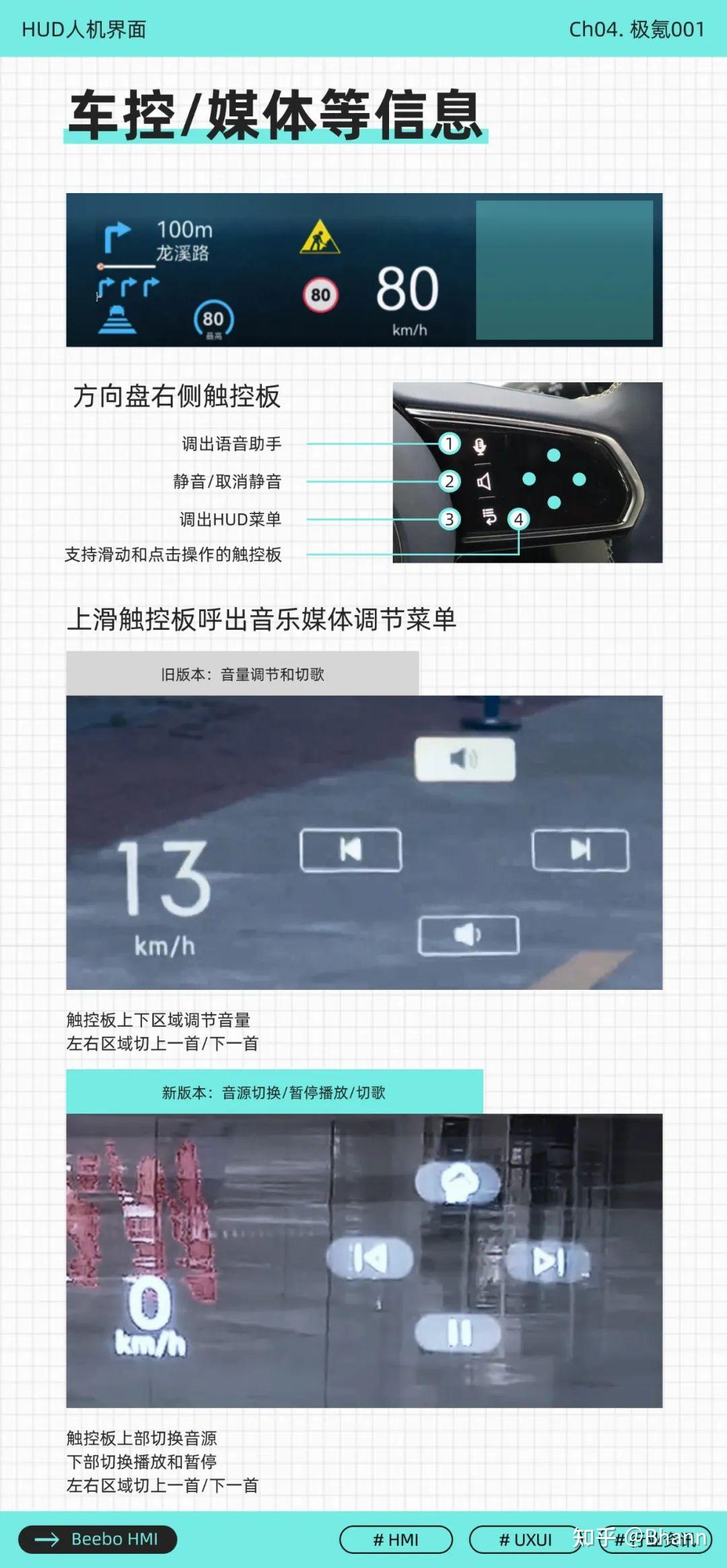 HUD设计｜极氪001 HMI设计界面分析 - 知乎
