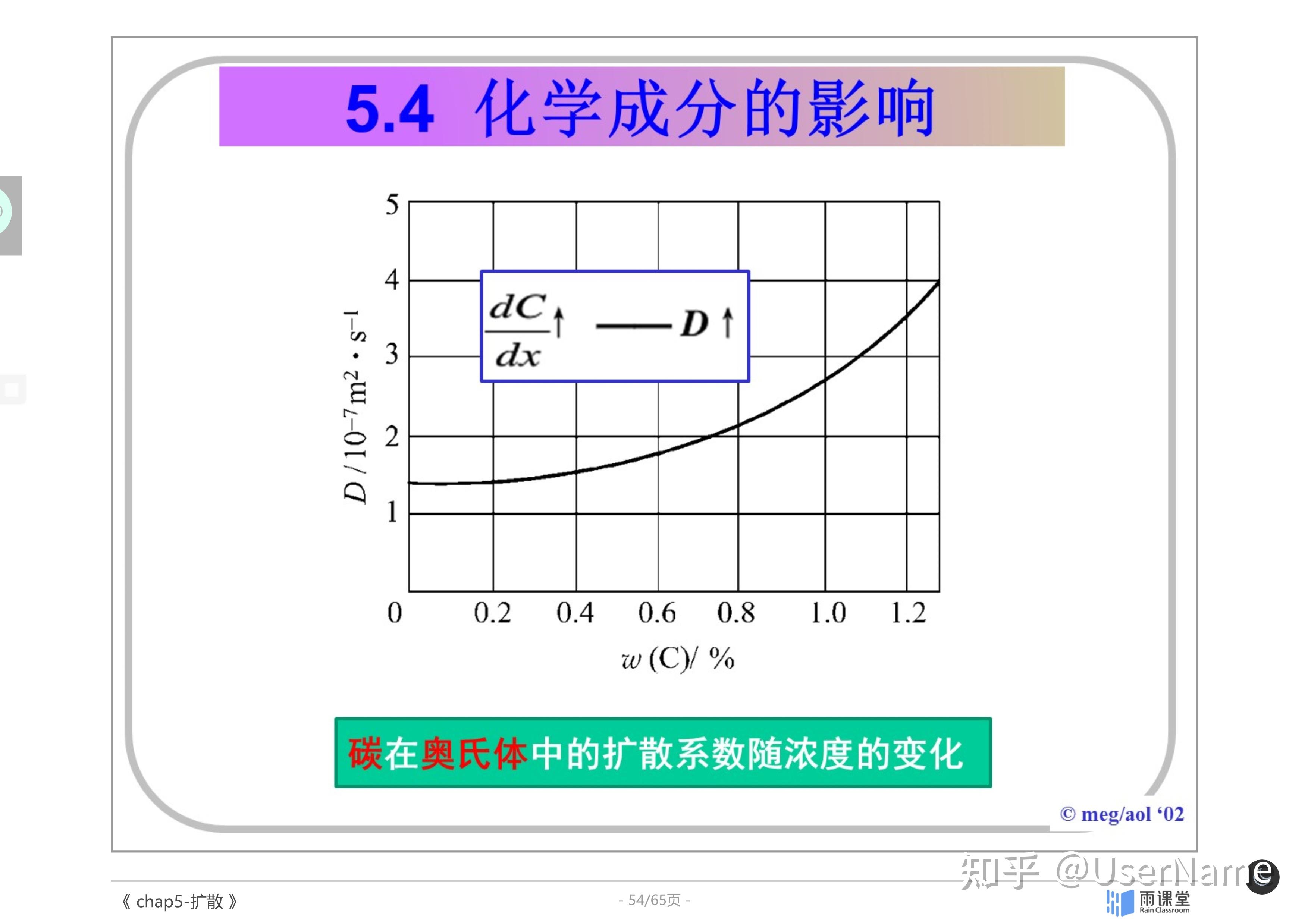 莫非扩散定律 - 知乎