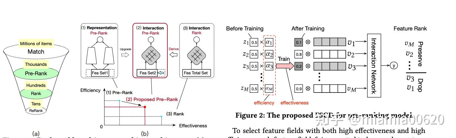 Dropout Feature Rank-漫谈特征选择与特征优化 - 知乎