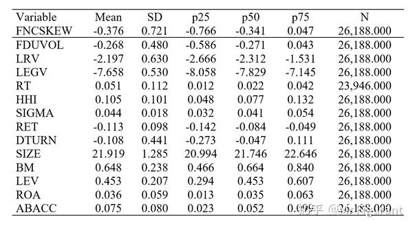 Stata学习：如何复刻一篇实证论文？（三） - 知乎