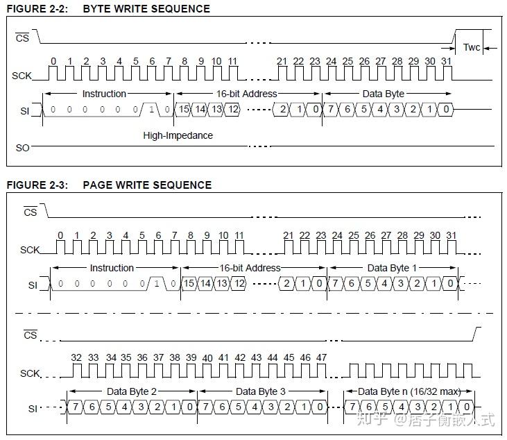 痞子衡嵌入式：串行EEPROM接口事实标准及SPI EEPROM简介 - 知乎