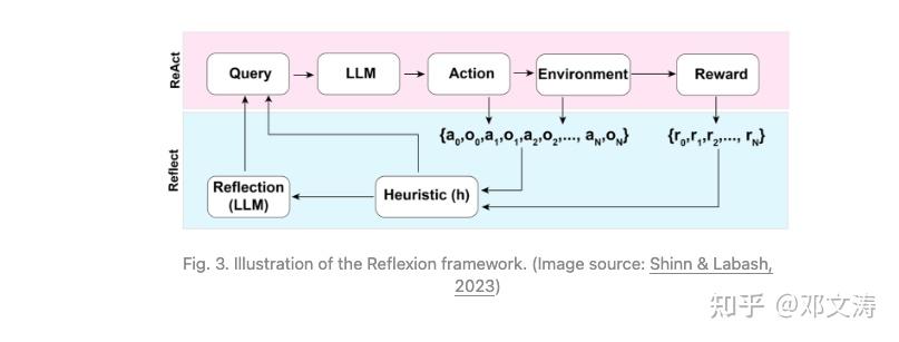 关于LLM-based Agent的一些调研 - 知乎