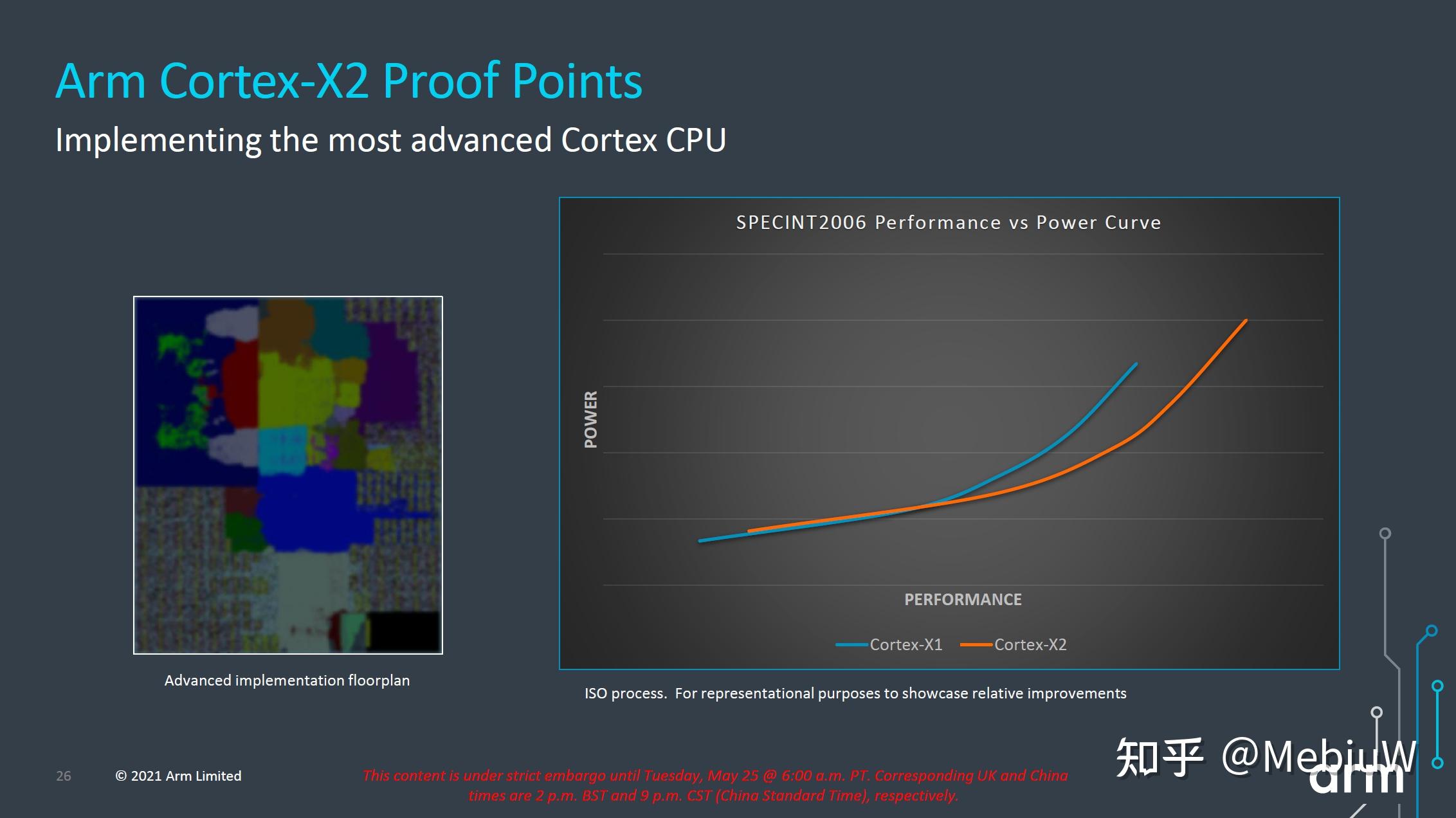 如何评价ARM v9公版Cortex-X2、Cortex-A710 和 Cortex-A510架构？