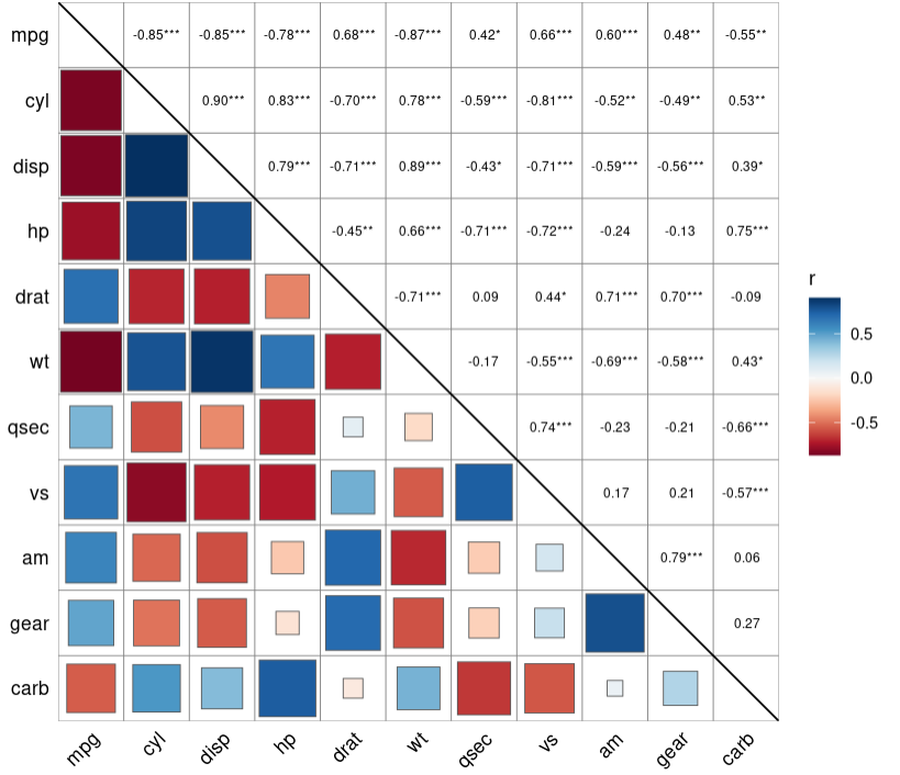ggcor包作图 | 相关性热图 | mental分析图 - 知乎