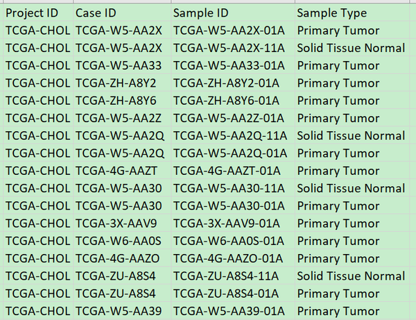 TCGA样本ID号的含义 - 知乎