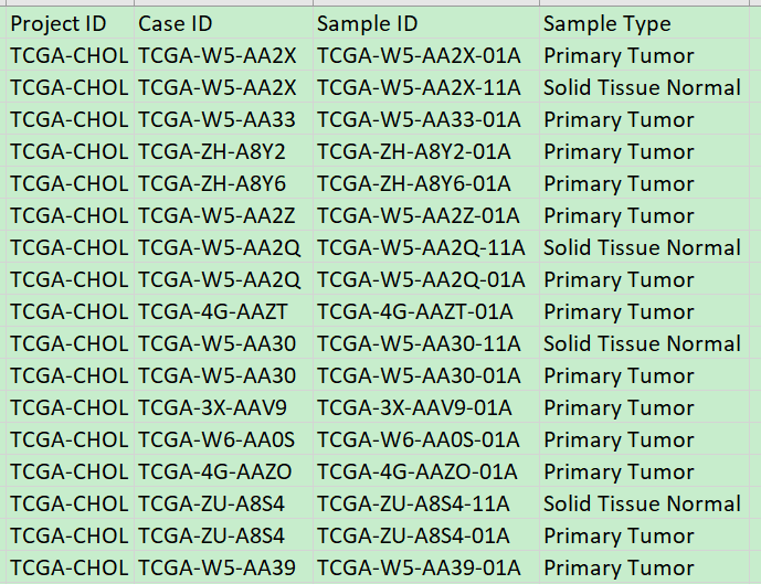 TCGA样本ID号的含义 - 知乎