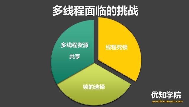程序员进阶架构师：4种常用java线程锁的特点，性能比较及使用场景 知乎 