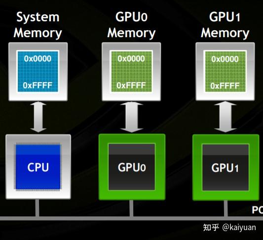 GPU内存(显存)的理解与基本使用 - 知乎