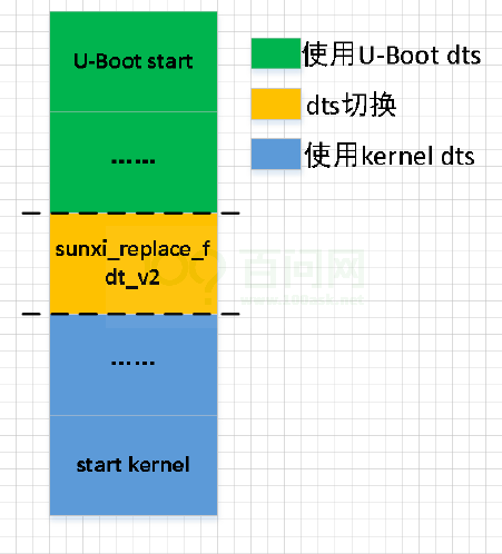 Linux U-Boot 开发指南 - 知乎