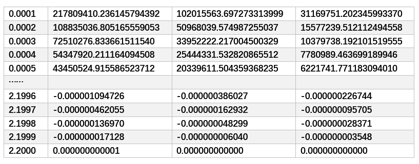 DP还能干这个？深度剖析DP在材料辐照损伤MD中的应用 - 知乎
