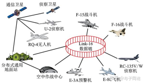 未来空战场的F2T2EA高阶杀伤链 - 知乎