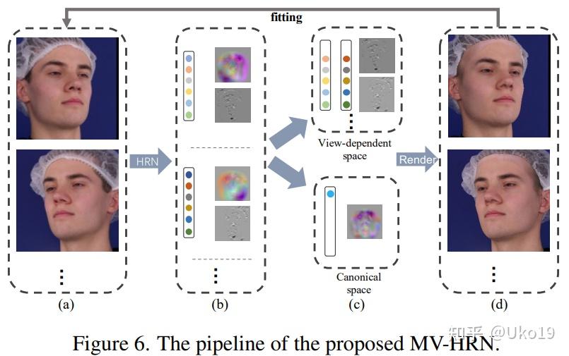 HRN论文笔记 - 知乎