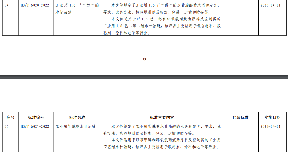 重磅！工信部批准多项化工行业标准，含两项稀释剂行标 - 知乎