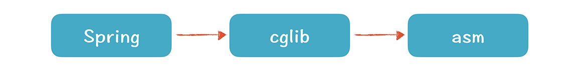 为什么Spring技术很强大？ - 知乎