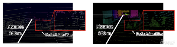 看懂这颗激光雷达芯片，就看懂了索尼汽车 - 知乎