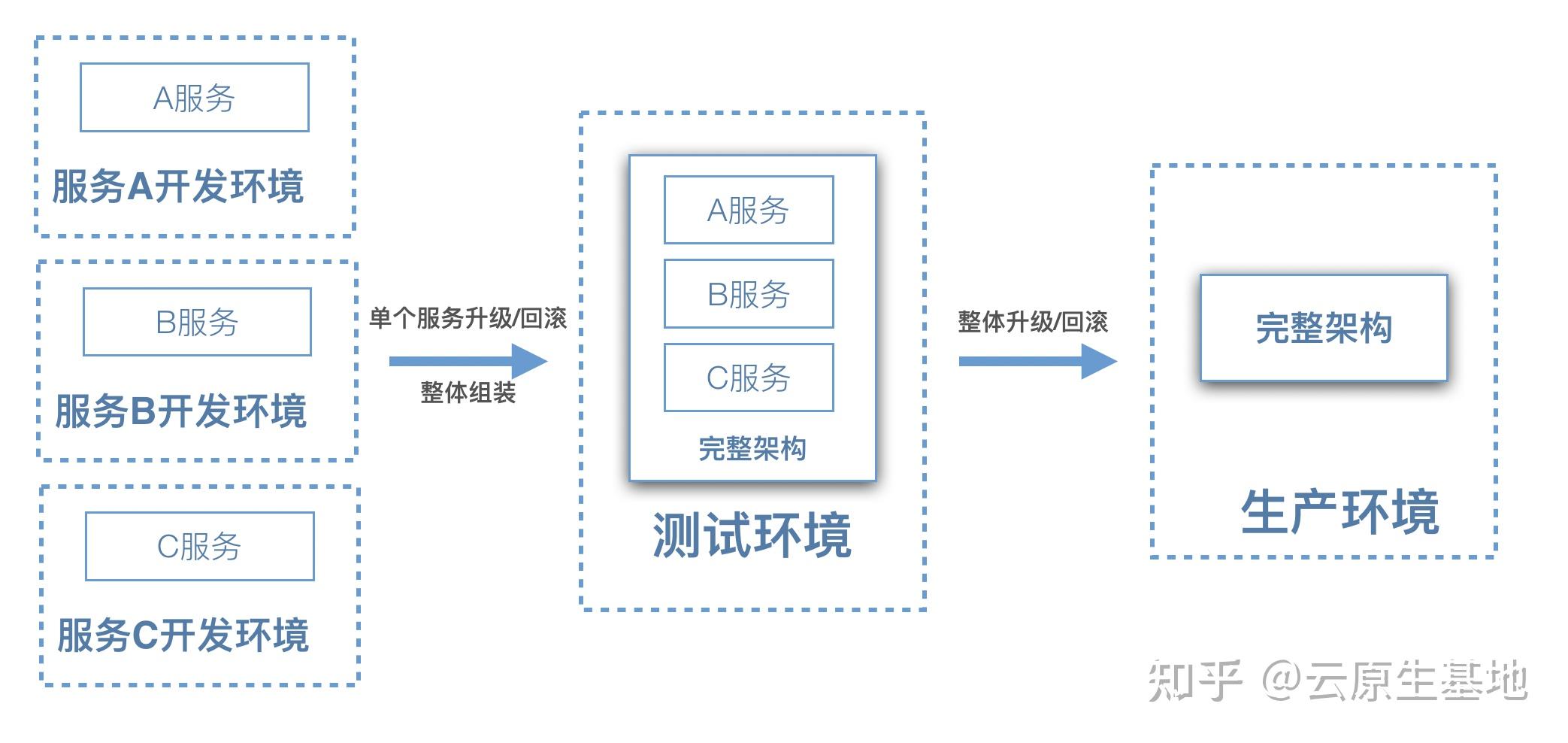 Rainbond 5.1.4发布,复杂微服务架构整体升级和回滚 - 知乎