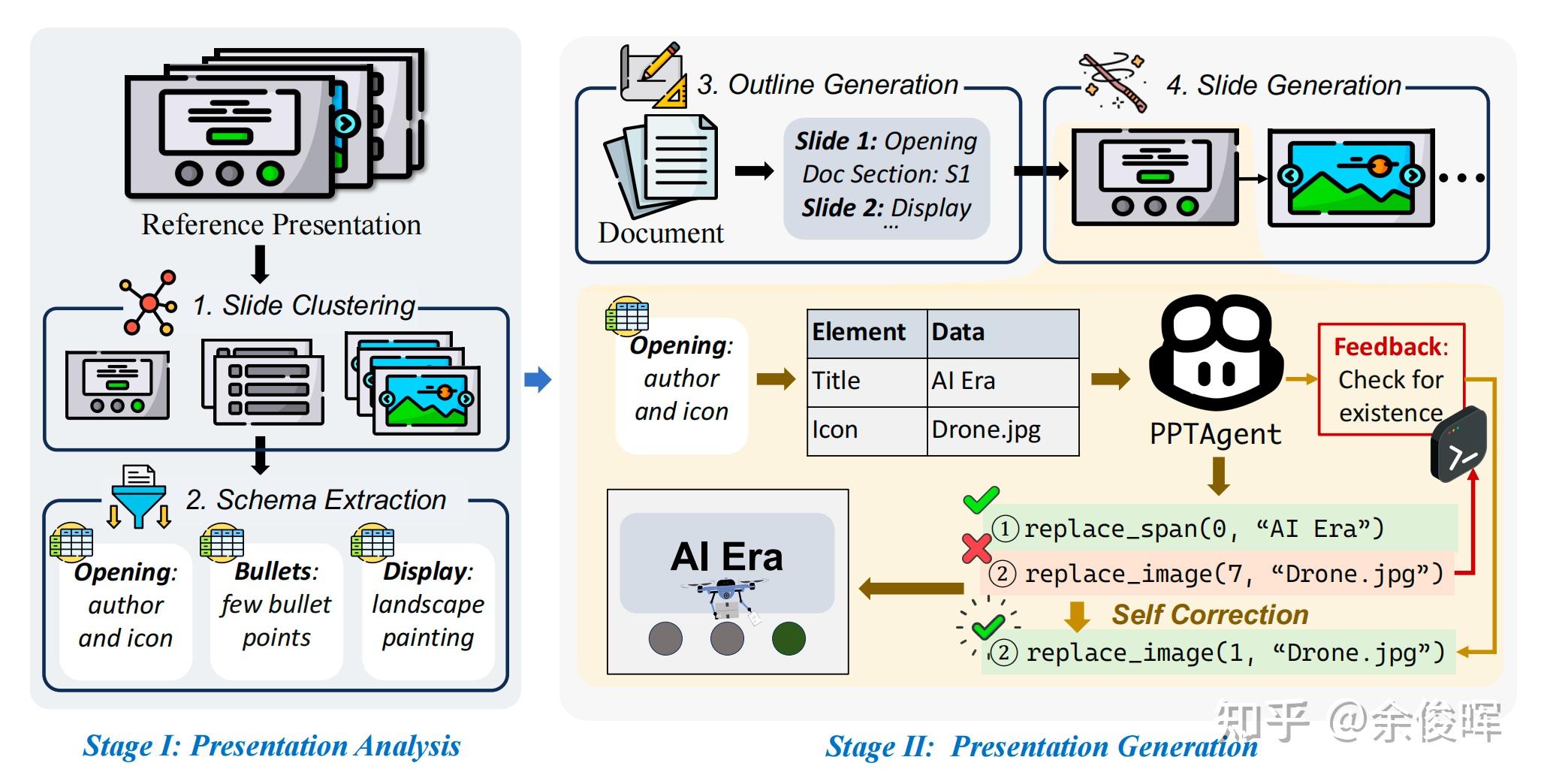 【LLM&Agent】PPTAgent：PPT自动生成Agent框架 - 知乎