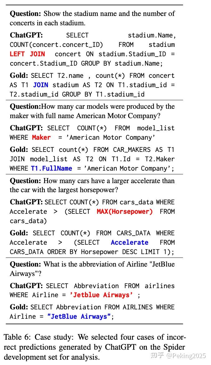 A comprehensive evaluation of ChatGPT’s zero-shot Text-to-SQL capability论文笔记 - 知乎