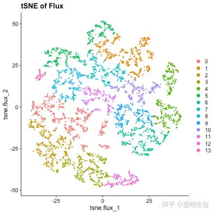 scRNA代谢分析软件千千万，总有一款适合您 - 知乎