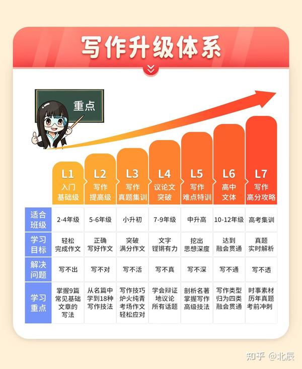 AI作文批改实用工具评测 | 笔神作文亲测 - 知乎