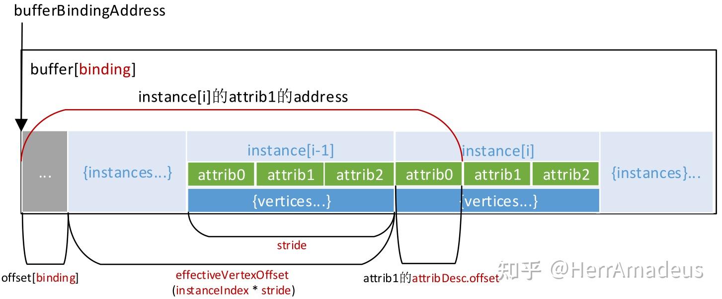 第21章 固定功能顶点处理(Fixed-Function Vertex Processing) - 知乎