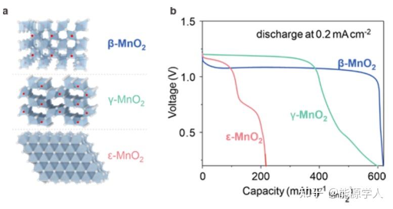 崔屹教授AM新作：超高负载Mn基水系电池的工业化之路 - 知乎