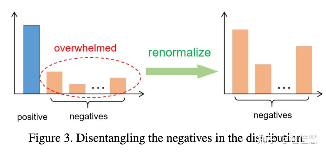 SoftCLIP: Softer Cross-modal Alignment Makes CLIP Stronger - 知乎