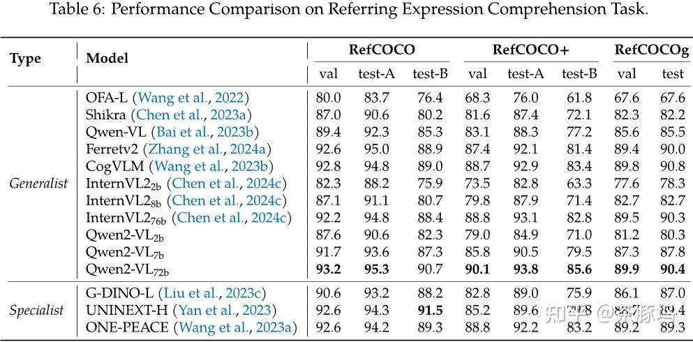 【精读】Qwen2-VL: Enhancing Vision-Language Model's Perception of the World ...