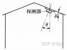 GB 50116-2013 火灾自动报警系统设计规范 - 知乎