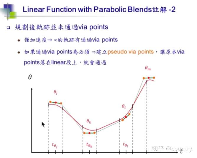 机器人学-台大林沛群-第六章 - 知乎