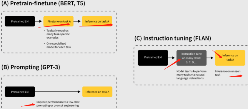LLMs-Current Best Practices for Training LLMs from Scratch - 知乎