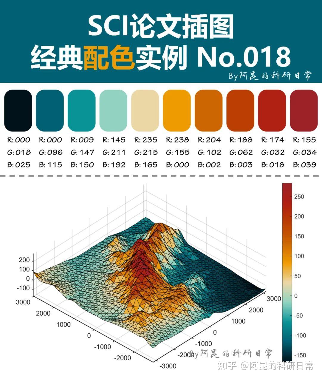 不会配色？看这里~SCI论文插图经典配色实例第4期 - 知乎