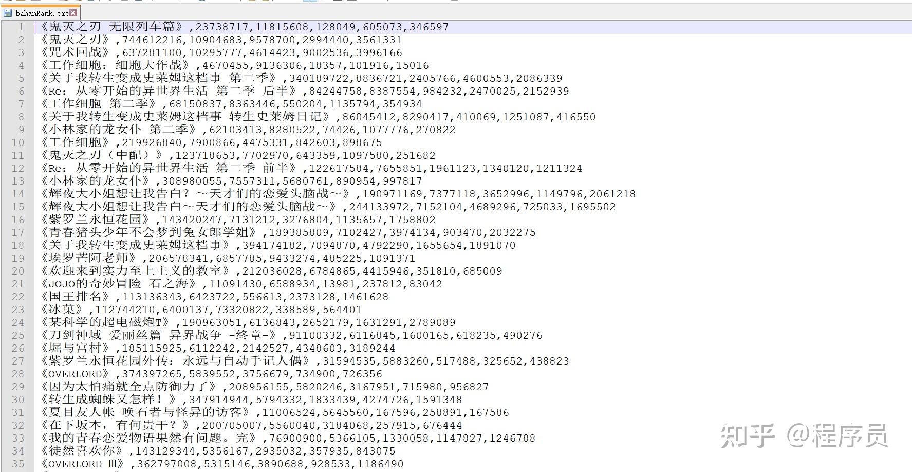 Python如何将txt文件录入Excel表格 - 知乎