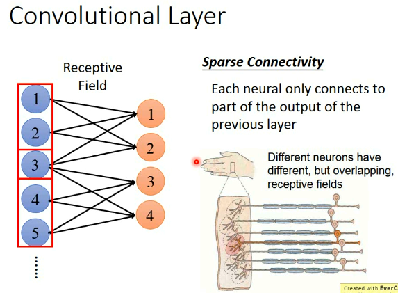 DL2-Review_ Basic Structures for Deep Learning Models (Part II) - 知乎