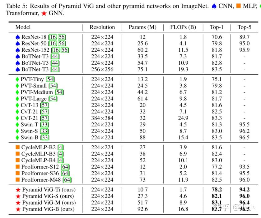 Transformer (七) ViG - 知乎