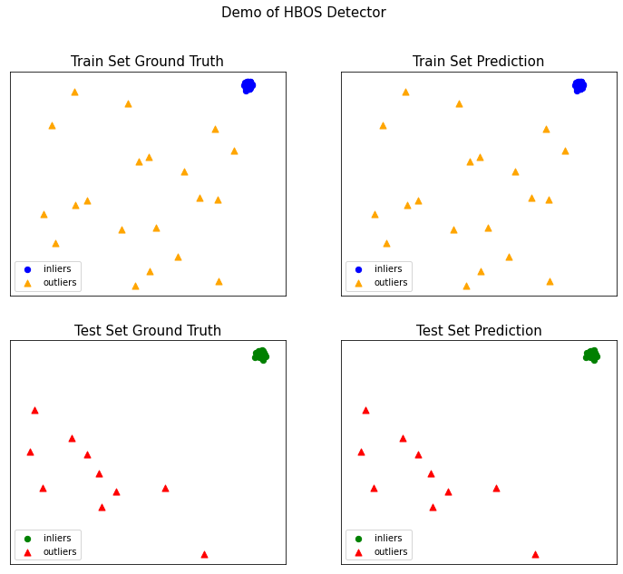 异常检测算法之(HBOS)-Histogram-based Outlier Score - 知乎