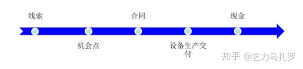 亲身经历谈流程管理（共8篇）——第四篇，神奇的IPD、LTC、ITR流程究竟是什么？ - 知乎