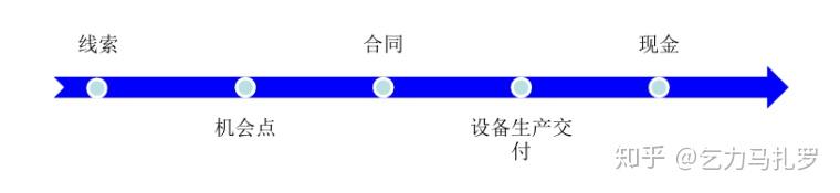亲身经历谈流程管理（共8篇）——第四篇，神奇的IPD、LTC、ITR流程究竟是什么？ - 知乎