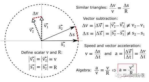 为什么角速度，角加速度，角位移指向上方 - 知乎