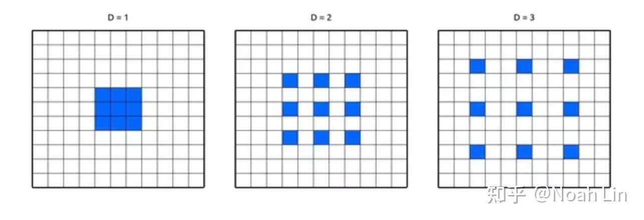 Day1:FFCA-YOLO - 知乎