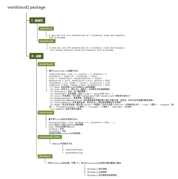 R-可视化 | wordcloud2包制作词云 - 知乎