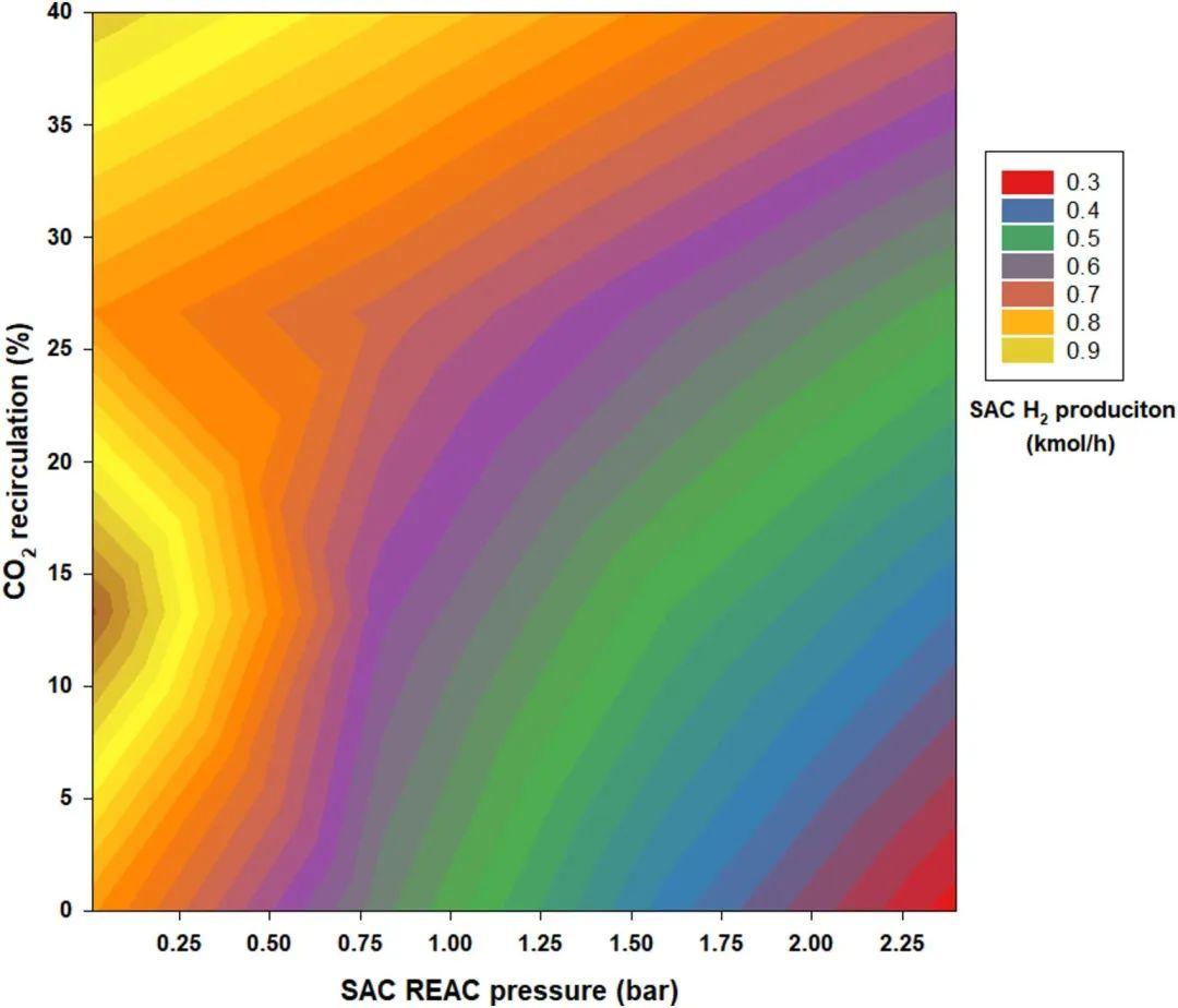 用化工软件做环保？安大略理工大学CEJ：Aspen辅助进行二氧化碳捕获和储存来产生电力和氢气，用于更清洁的应用 - 知乎