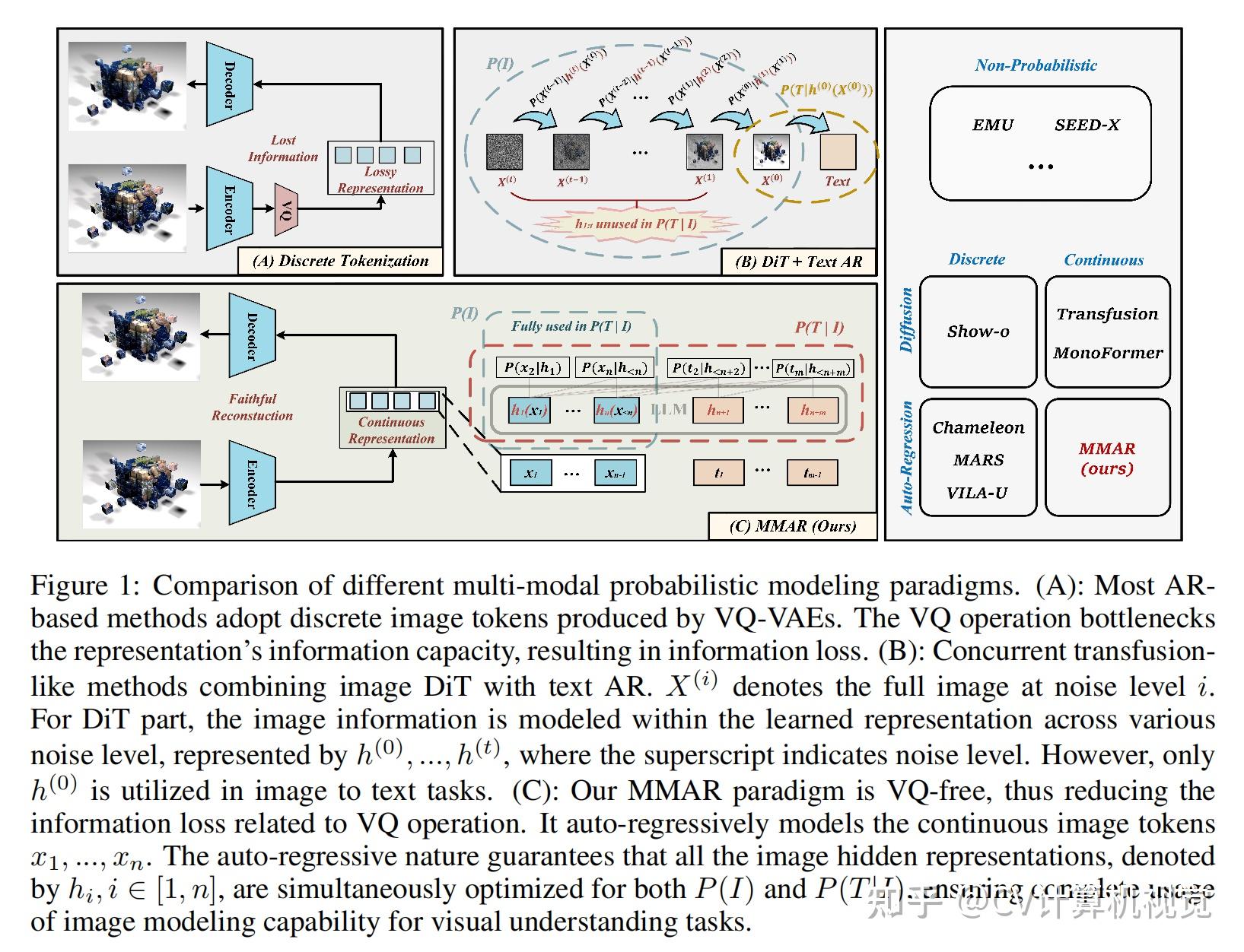 CV计算机视觉每日开源代码Paper with code速览-2024.10.30 - 知乎
